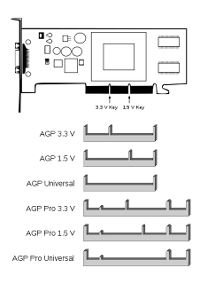 Tecnico En Sistemas MG: RANURAS DE TARGETAS (AGP- PCI)