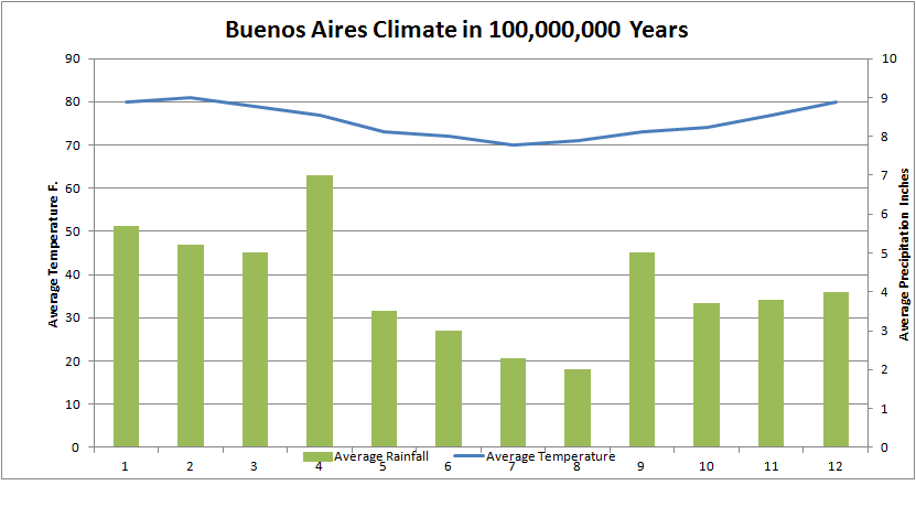 Weather & Climate of Bueno Aires: Buenos Aires Past, Present, and ...