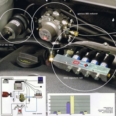 Tecno Autogas GLP: AUTOGAS GLP