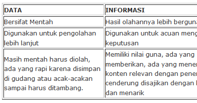 Perbedaan Data Dan Informasi Contoh Dan Pengertian