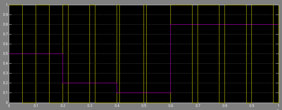 Simulink Variable Pwm Generator 1434