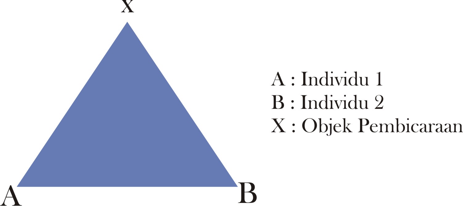 achmad yani: Model Komunikasi