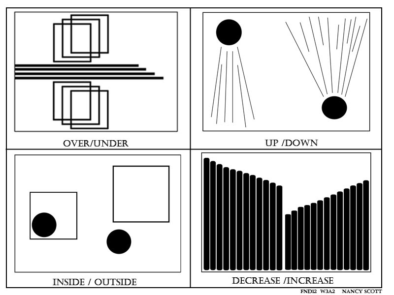 eLeMeNtaL mOnKeY's dEsiGns: Principles of Contrast
