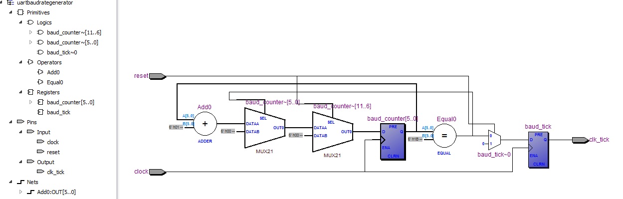 Linux and Embedded System: FPGA Design UART BAUD Rate Generator