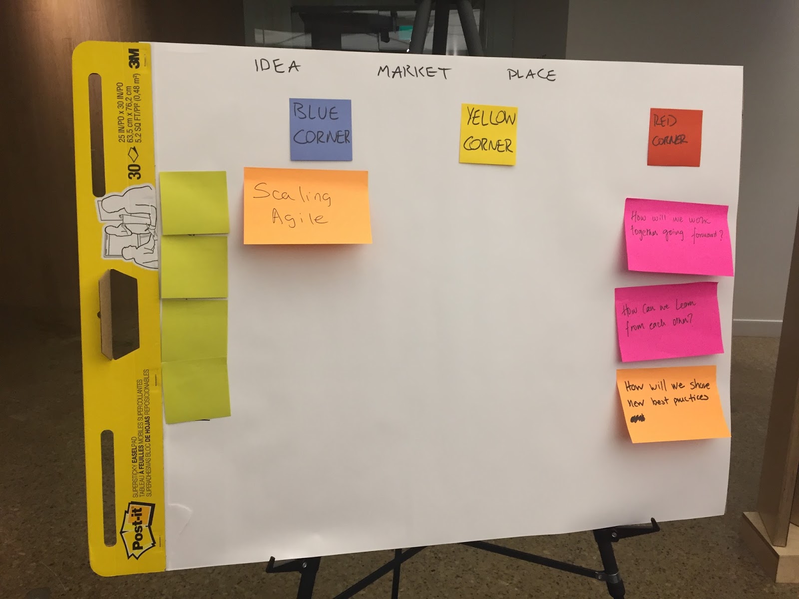Open Space Technology, The Unconference & Facilitating Solving Complex ...