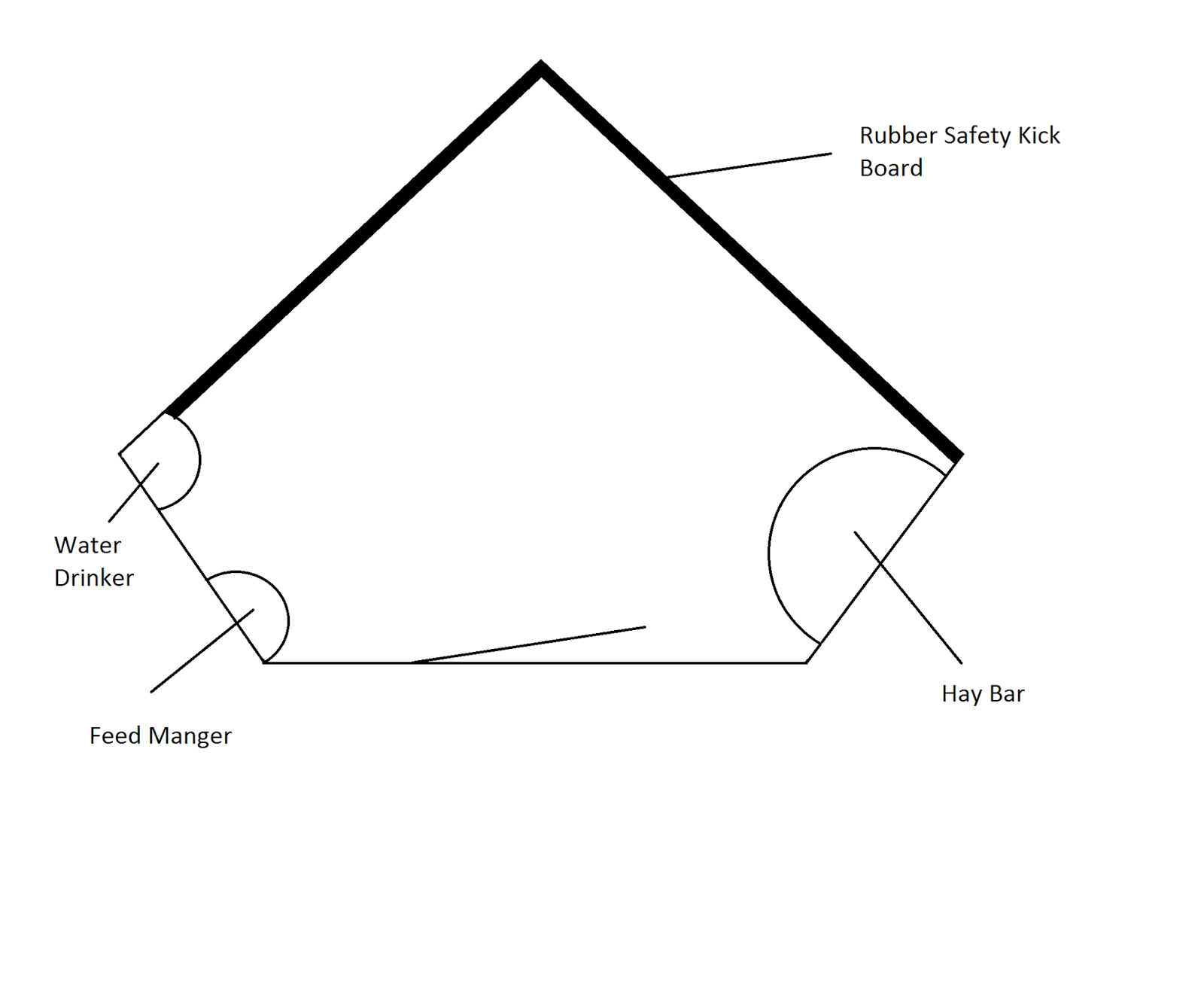 Build your Own Barn -Stall Layouts! - The Rider's Reins