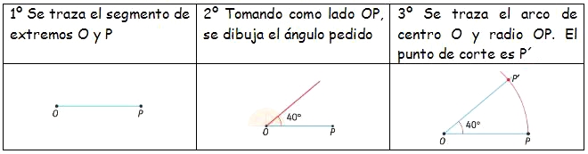 MOVIMIENTOS EN EL PLANO
