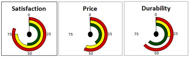 Excel Professor: Doughnut Chart / Spiral Chart
