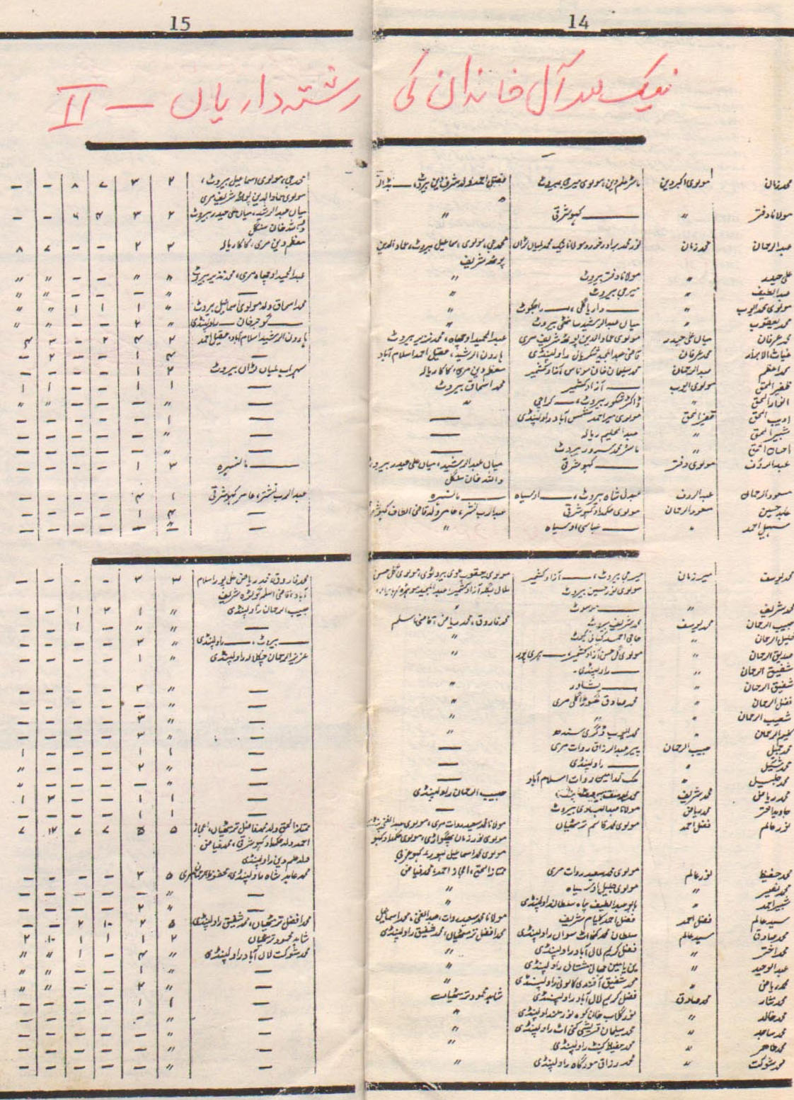 A short History of Alvi Awan Tribe of Birote, Abbottabad, Pakistan ...
