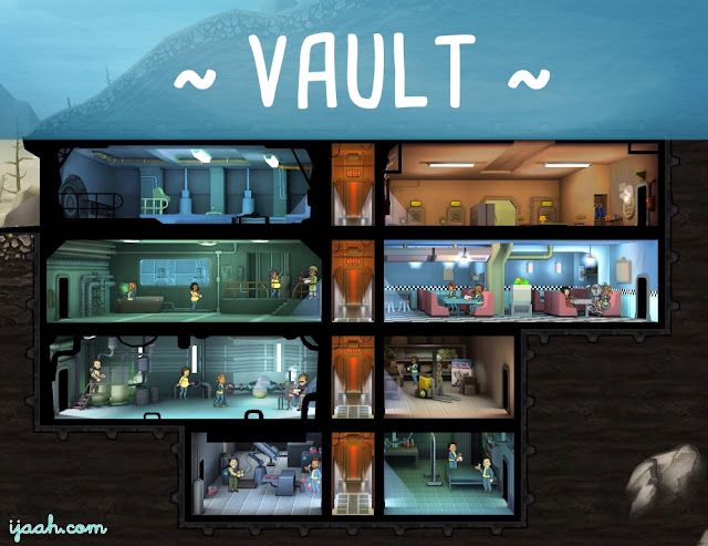 10 Istilah Yang Perlu Kamu Ketahui Dari Fallout Shelter - Zahra Rabbiradlia