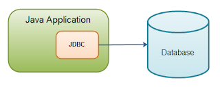 Selenium Automation Helper: Java Database Connectivity (JDBC)