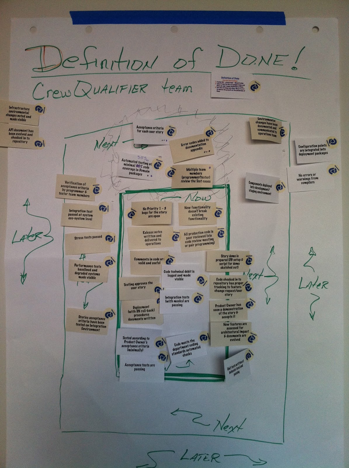 Definition of done template - manuallery