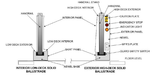 Escalators Basic Components - Part One ~ Electrical Knowhow