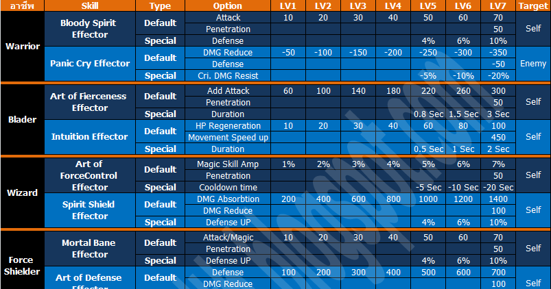 Cabal TH PATHs & Technique: Accessories: Effectors