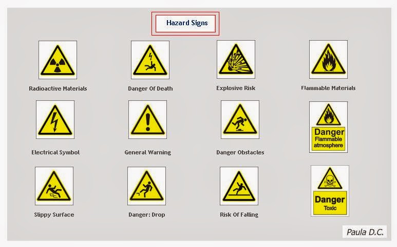Technical English for Navigation: Safety & Emergency: Signs and Symbols
