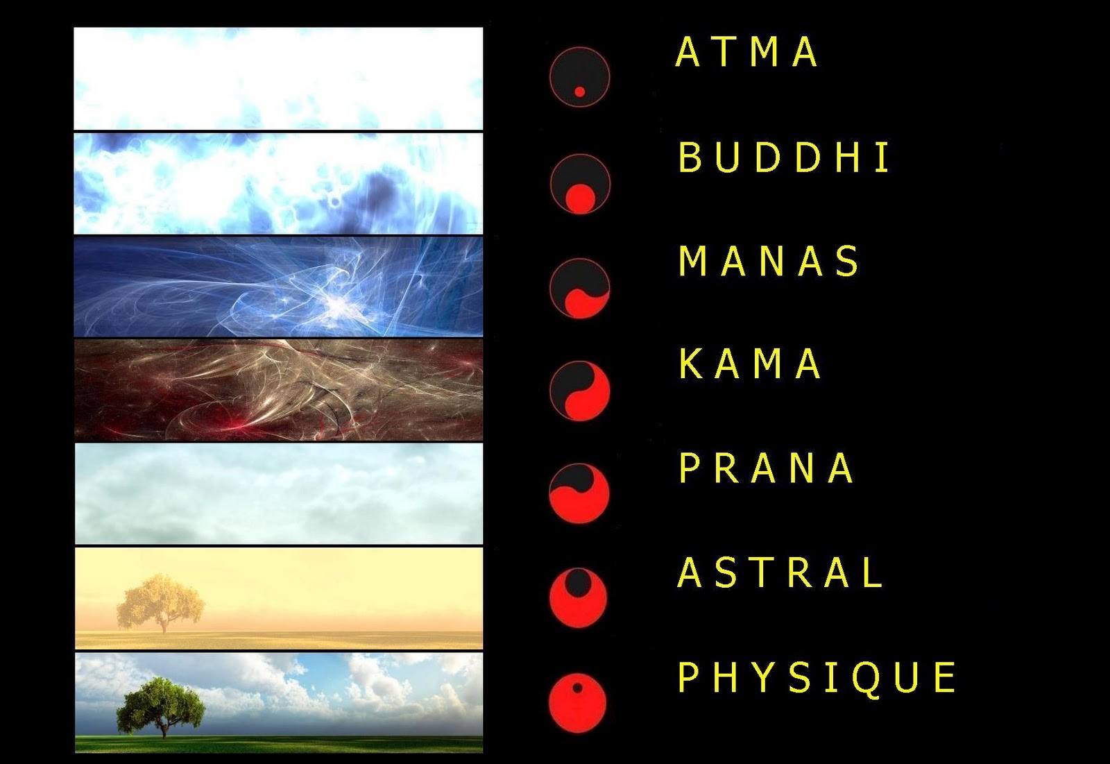 MAX HEINDEL DÉVOILÉ: LA RÉGION ÉTHÉRIQUE EXPLIQUÉE PAR MAX HEINDEL