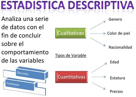 TEMA 1.- Nociones Básicas de la Estadística Descriptiva