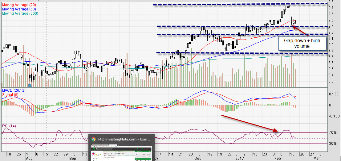Singapore Shares Information: OCBC Bank
