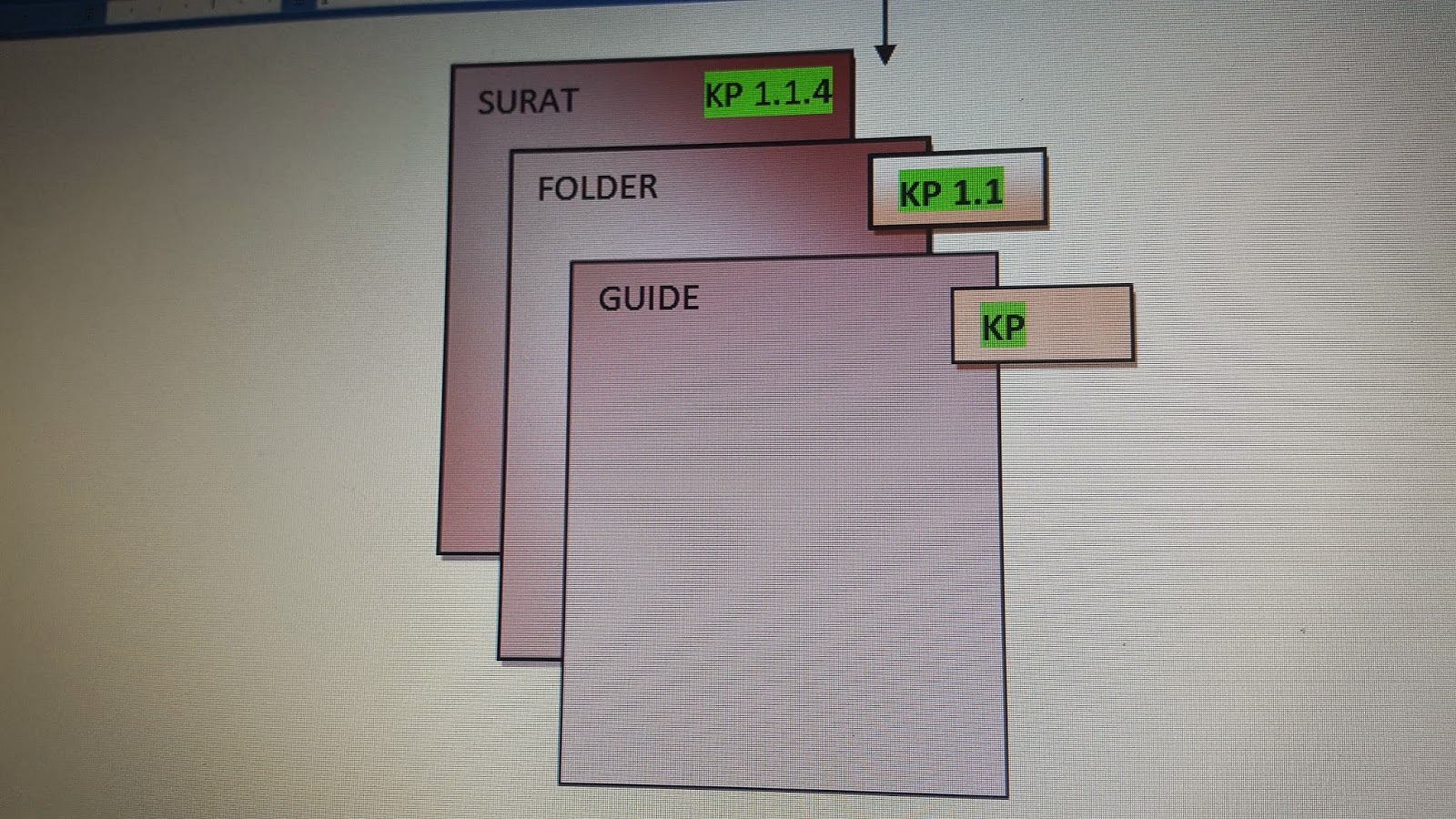 PENGARSIPAN SECARA SISTEM PERIHAL ( SUBJECT FILING SYSTEM )
