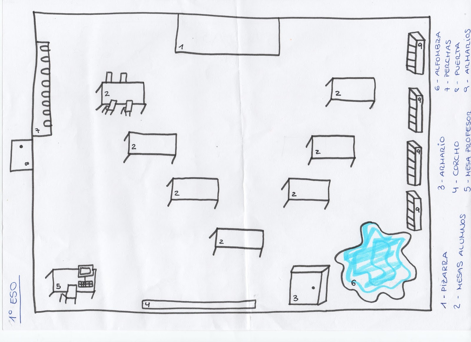 DESCUBRIENDO LAS AULAS "IDEALES"