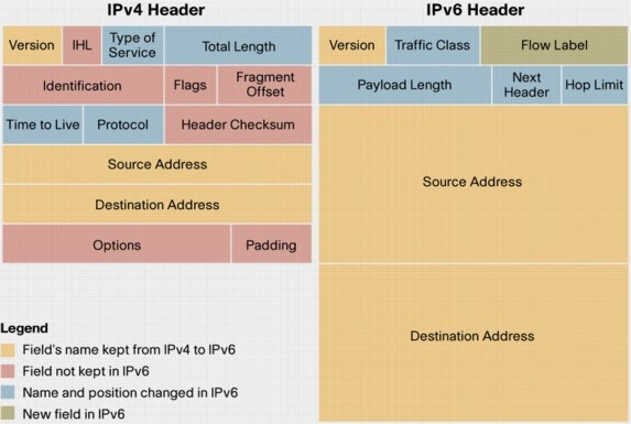 Sc Labs Networking Notes Ccna Rs Ccna Sec Ccnp Rs Vmware Ccnp Route Ipv6 Part 1 4768