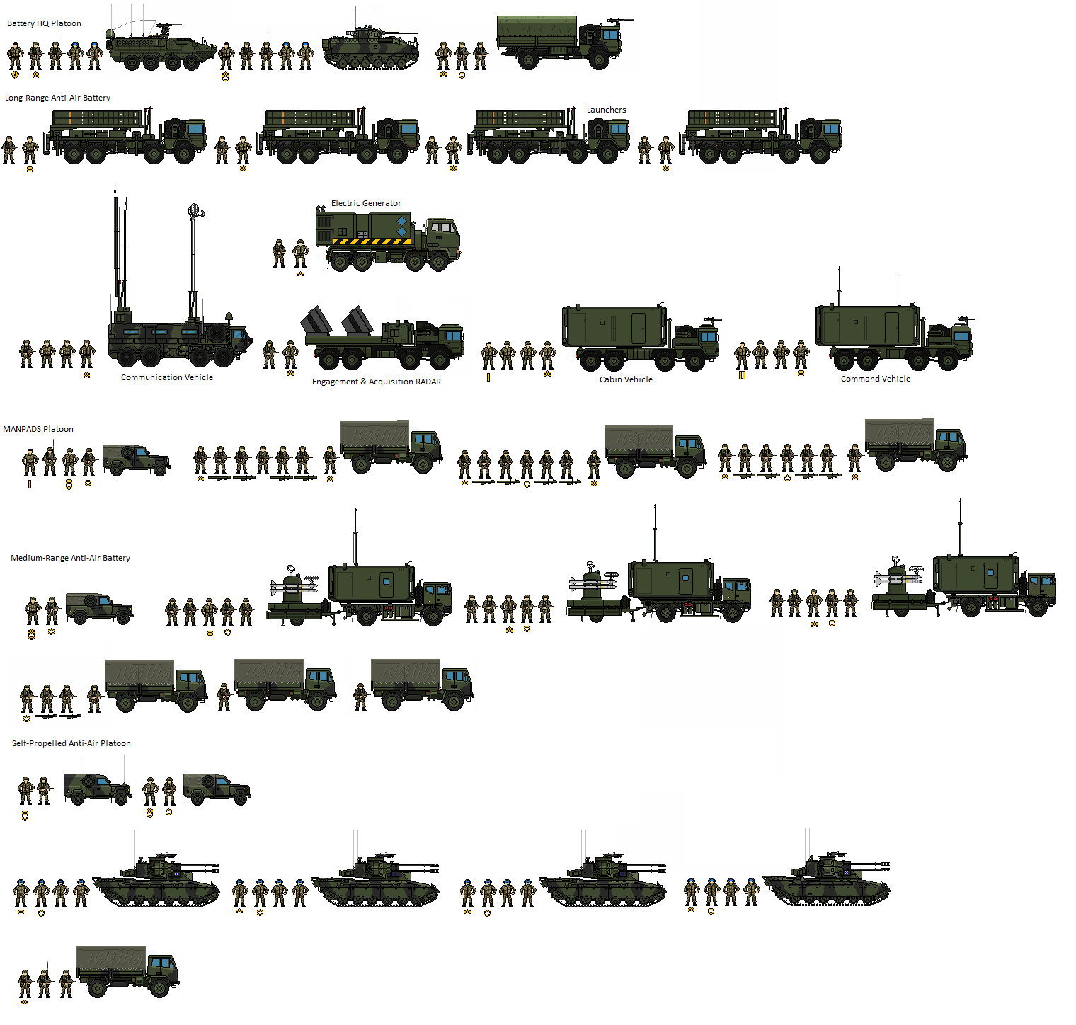 THE TACTICIANS DATABASE: Military Organization: Companies and Battalions