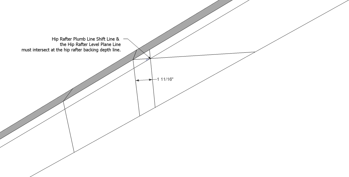 Roof Framing Geometry: Formulas arise from the geometry #2