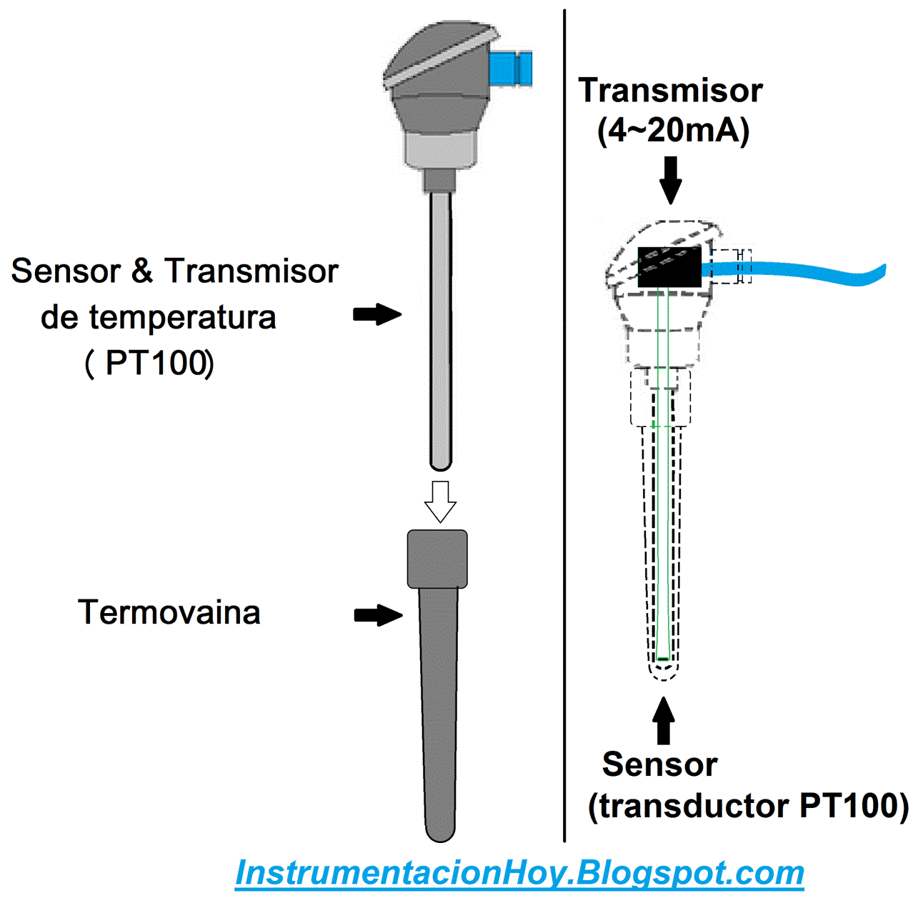 Instrumentación Hoy: INTERPRETAR UN P&ID