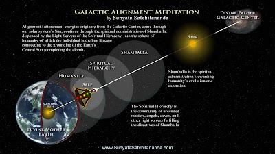 S.A.S (Space-Astronomy-Science) : GALACTIC ALIGNMENT!!!!