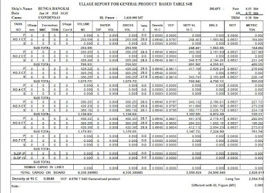 Berbagi walau sebulir padi: ASTM Table 54 and 54B Generalized Product