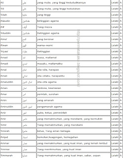 maksud nama-nama dalam islam (A) | permata DUNIA