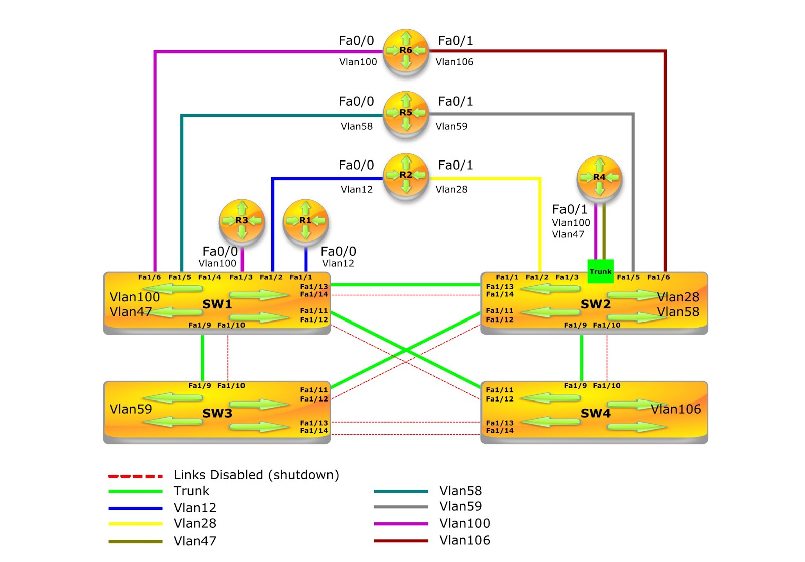 Hacking Cisco: Welcome to Free CCNA and CCNP Tutorials