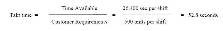 What is Takt Time?