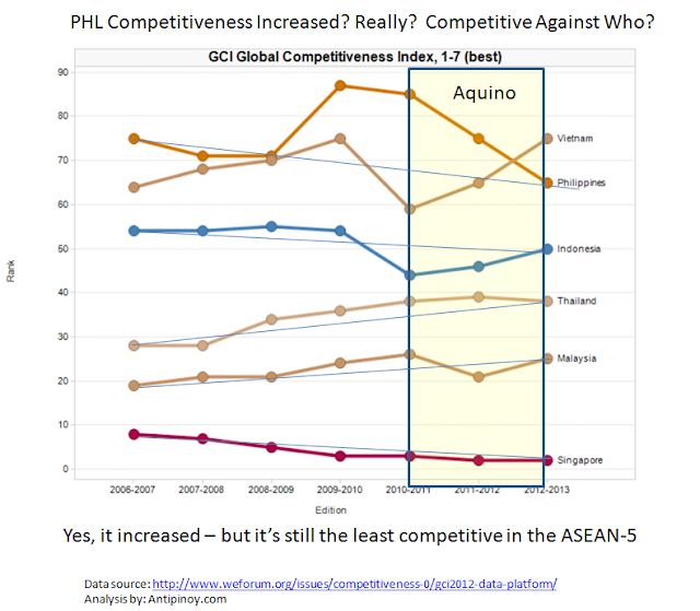 Philippines' Global Competitiveness - World Economic Forum