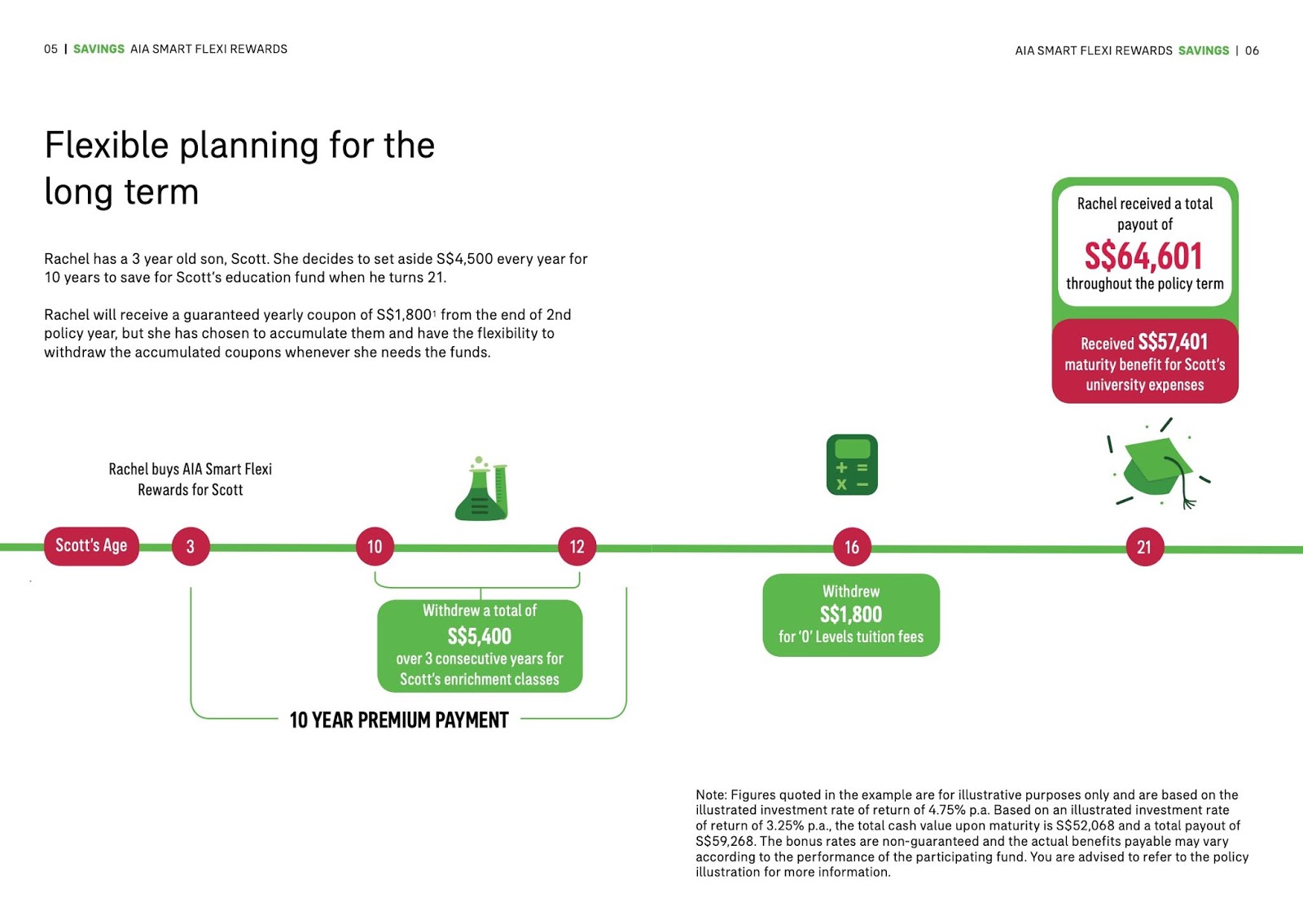 Insurance Brochure: AIA SMART FLEXI REWARDS