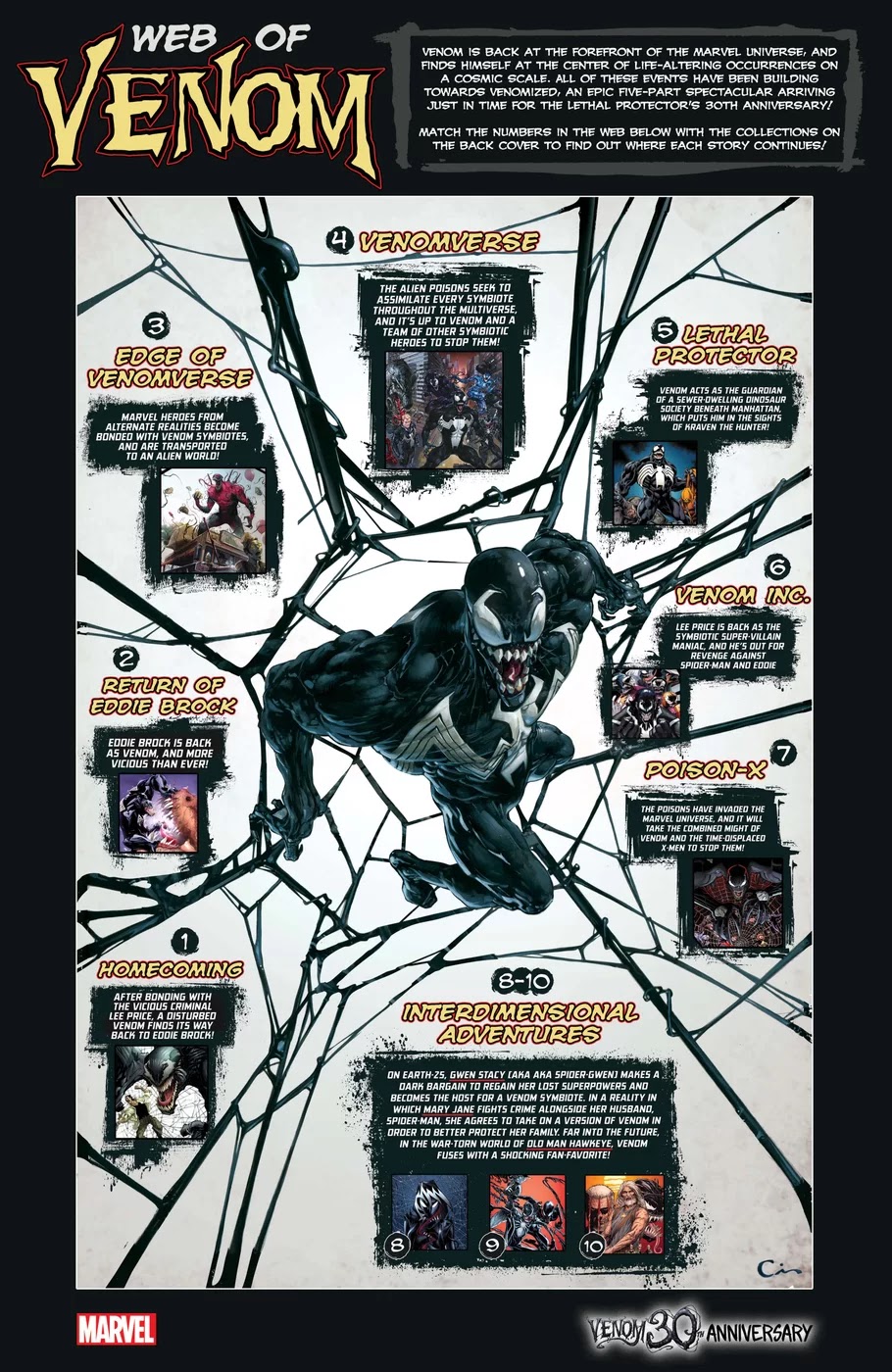 The Venom Site: web of venom poster by clayton crain