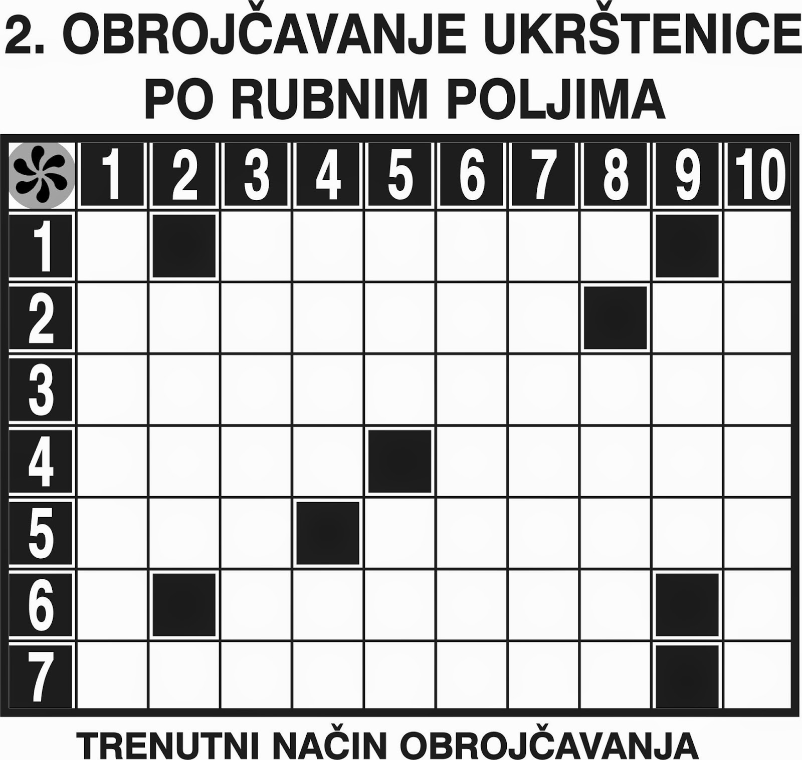 SRPSKA ENIGMATIKA : PRAVILA ZA UKRŠTENICE - OBROJČAVANJE MREŽE ...