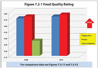ตัวอย่างการวัดผลการดำเนินการและผลลัพธ์ด้านการมุ่งเน้นลูกค้า (Customer ...