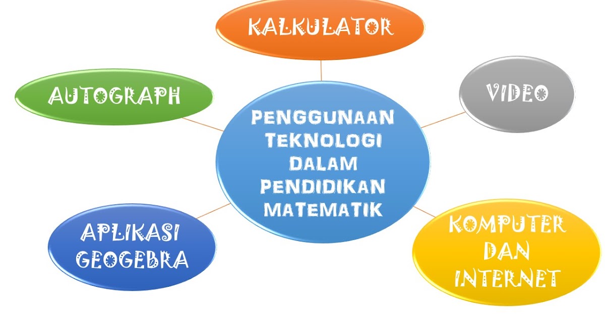 Penggunaan Teknologi dalam Pendidikan Matematik - Impak Teknologi dan ...