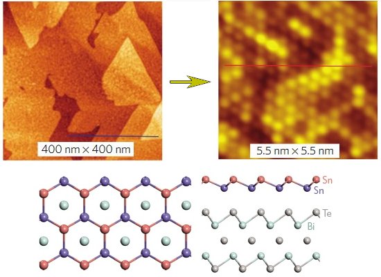 Supercondutividade: Estaneno: A um passo da supercondutividade a ...