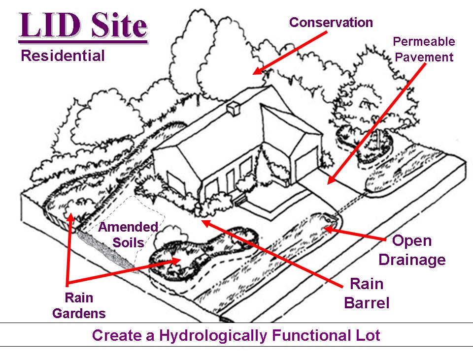 Legacy 2030 | Winston-Salem/Forsyth County Planning Board: Low-Impact ...