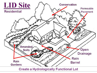 Legacy 2030 | Winston-Salem/Forsyth County Planning Board: Low-Impact ...