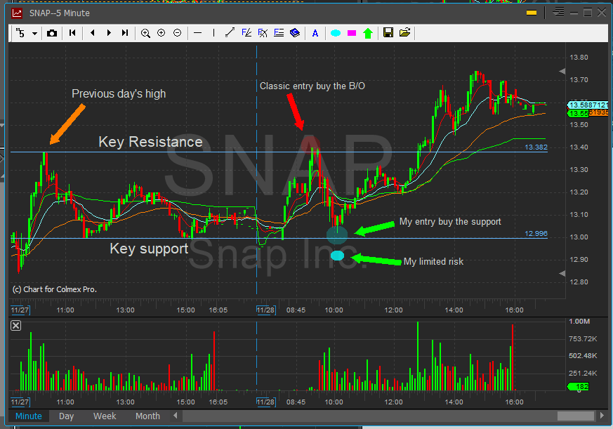 Buy the dip, sell the rip