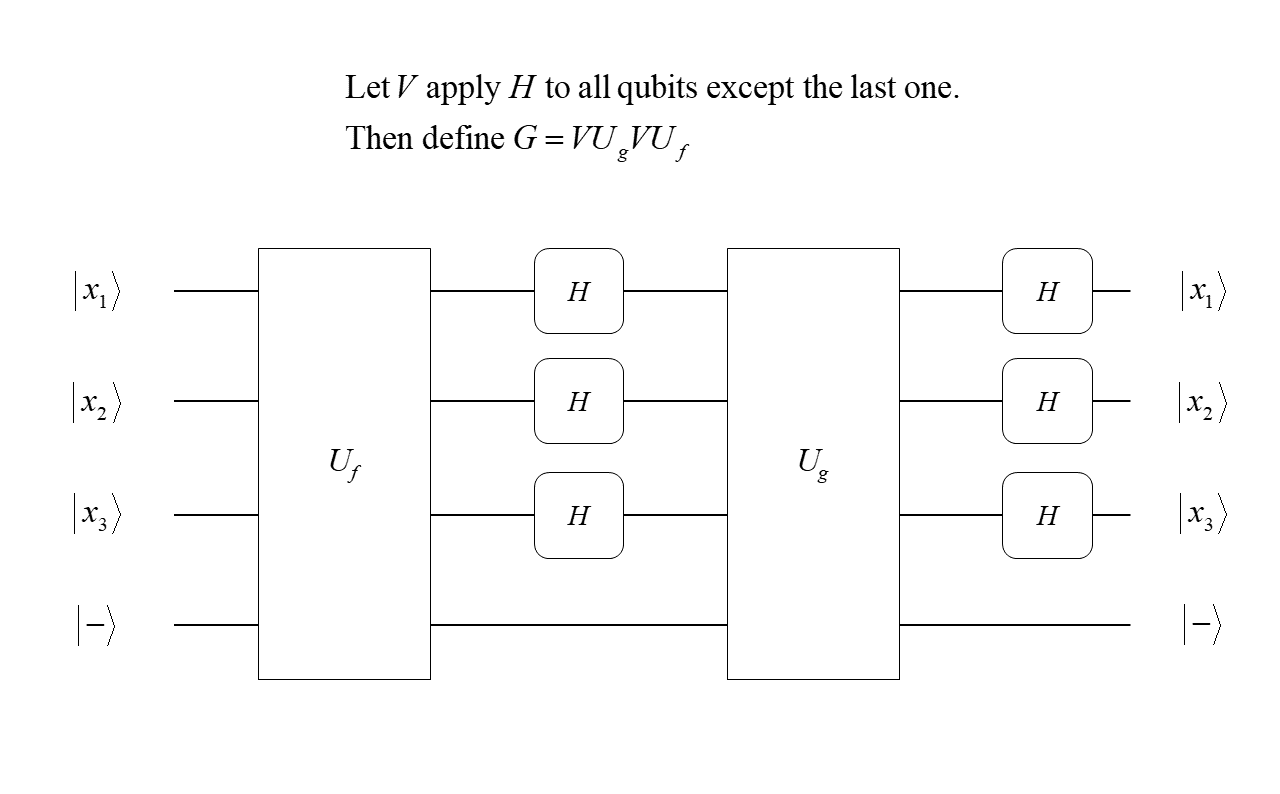 Quantum Gazette: Grover's algorithm for the unstructured search problem