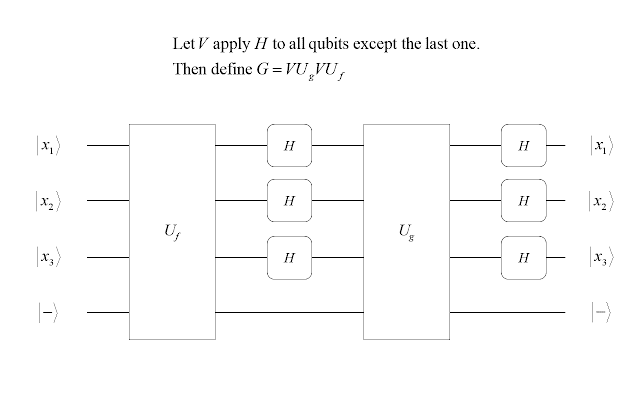 Quantum Gazette: Grover's algorithm for the unstructured search problem