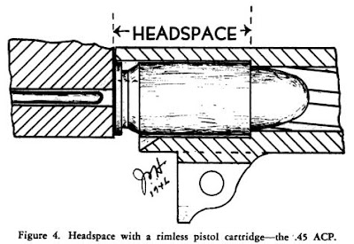 All About Weapons: Cartridges Rims: Rimmed vs. Semi-Rimmed vs. Rimless ...