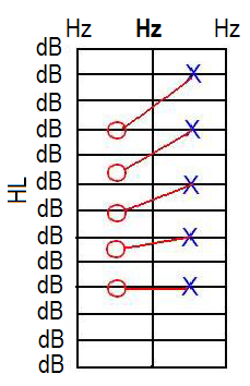 Pruebas Especiales Supraliminares para la Detección de Reclutamiento ...
