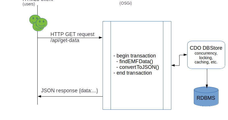 Erdal Karaca musing about Eclipse: Using Eclipse CDO as a lightweight ...