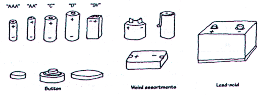 A "MEDIA TO GET" ALL DATAS IN ELECTRICAL SCIENCE...!!: TYPES OF BATTERIES