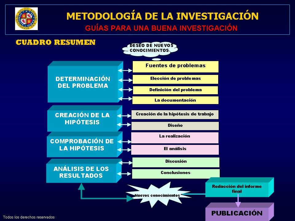 Metodología de investigación: PAUTAS DE INVESTIGACIÓN